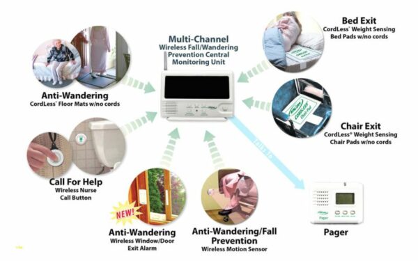 Bed Alarms for the Elderly | Elderly Falls Prevention